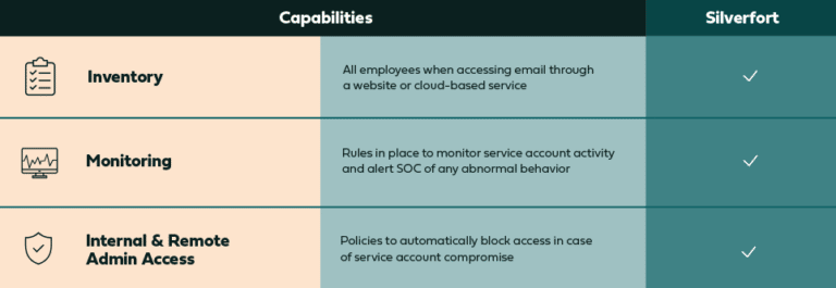 The Security Risks of Service Accounts: Why Cyber Insurance ...