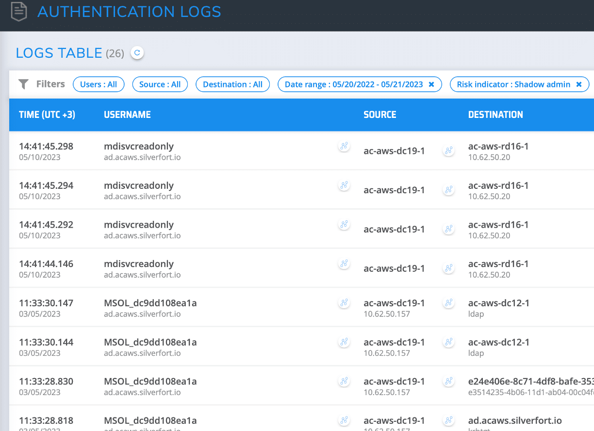 Protecting Against the Risk of Shadow Admins | Silverfort