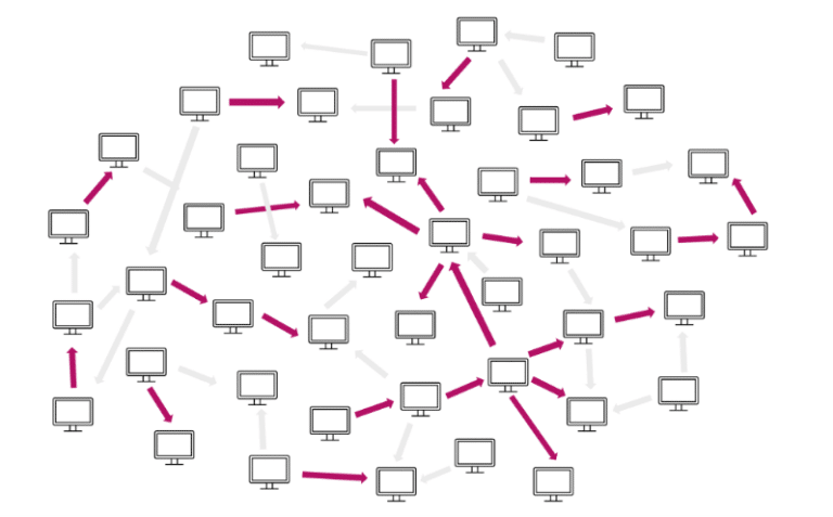 Introducing the LATMA Algorithm for Better Lateral Movement Detection ...