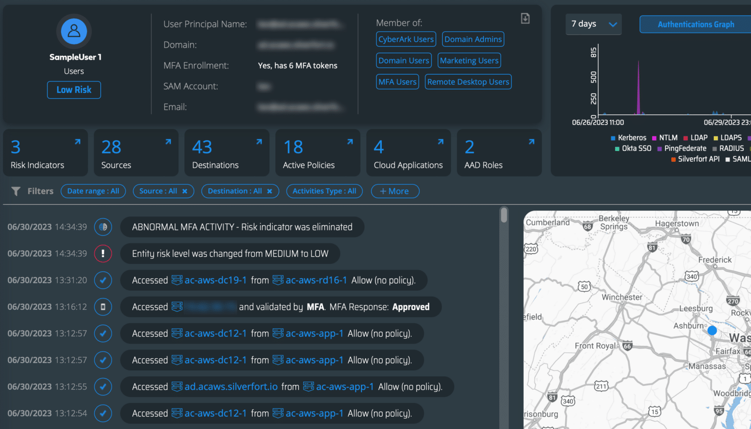 How Silverfort Helps Healthcare Providers Gain Visibility into Their ...