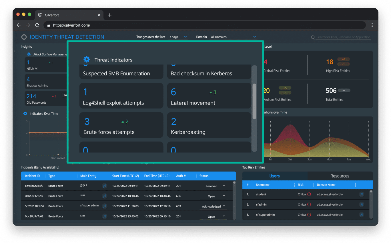 Identity Threat Detection and Response – ITDR Solution | Silverfort
