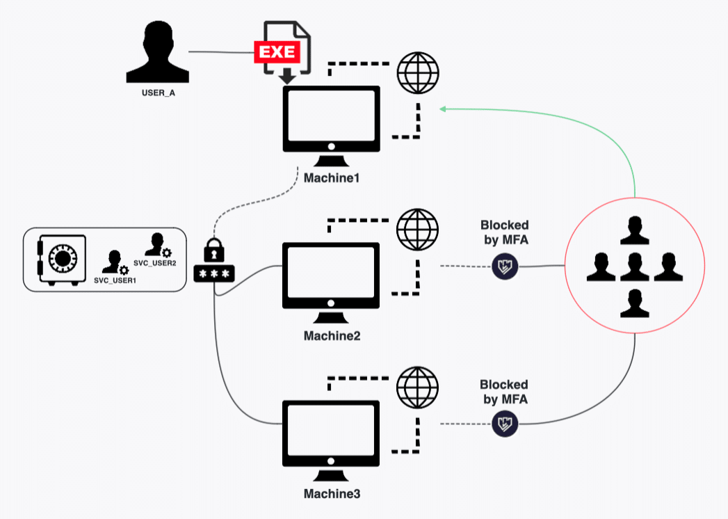 Finding the Sweet Spot: How Donut Extortion Group Targets Achilles ...