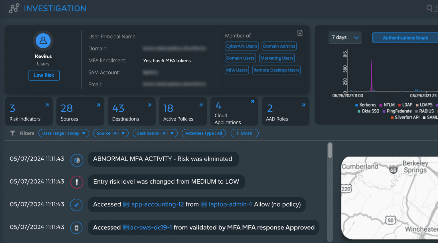Identity Security in M&A: Gain Visibility into Consolidated ...