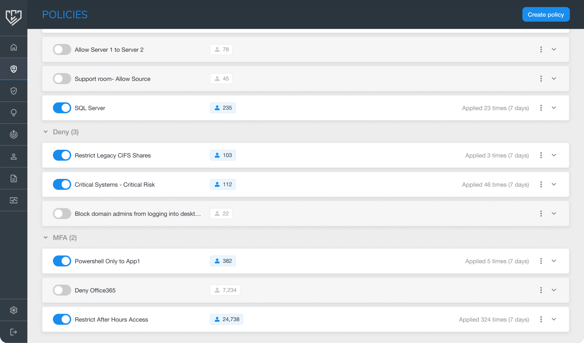 Unlocking HIPAA Compliance: Navigating Access Control and MFA ...