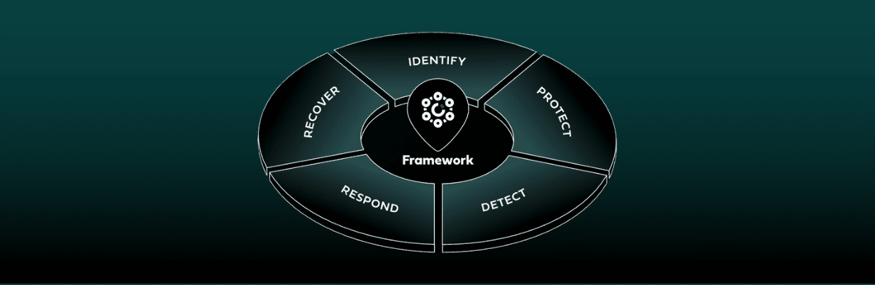 Silverfort Identity Security for NIST 2.0 | Silverfort Silverfort Identity Security for NIST 2.0 | Silverfort