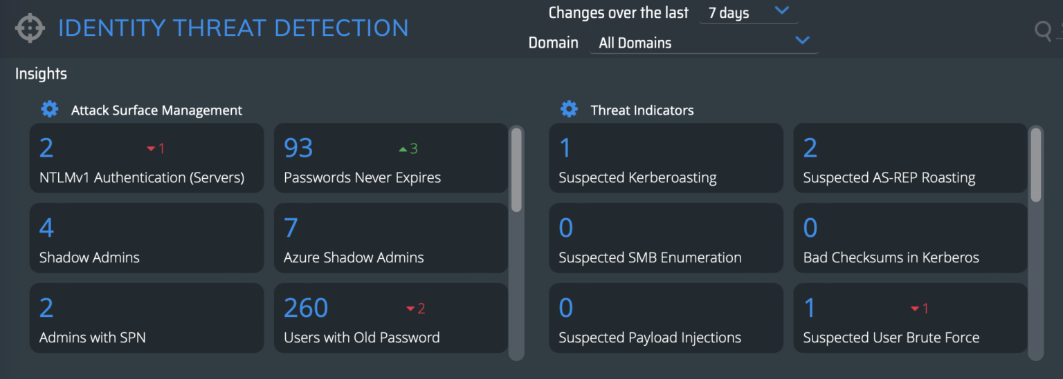 AD Tiering Made Simple(r) | Silverfort