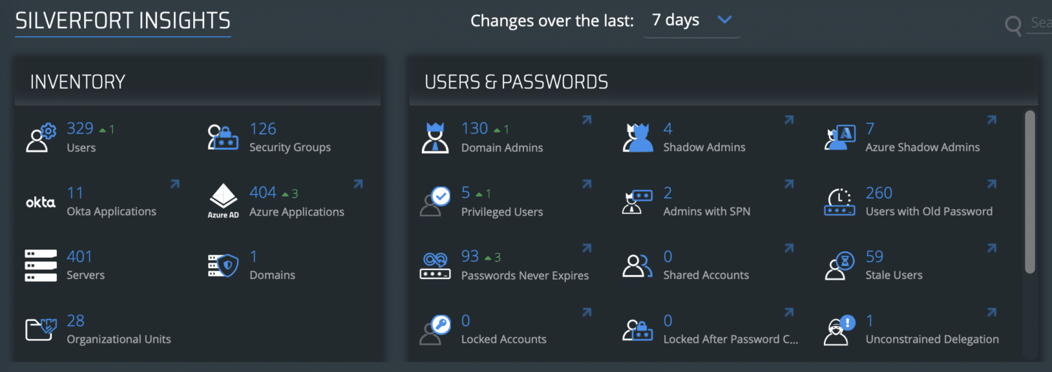 AD Tiering Made Simple(r) | Silverfort