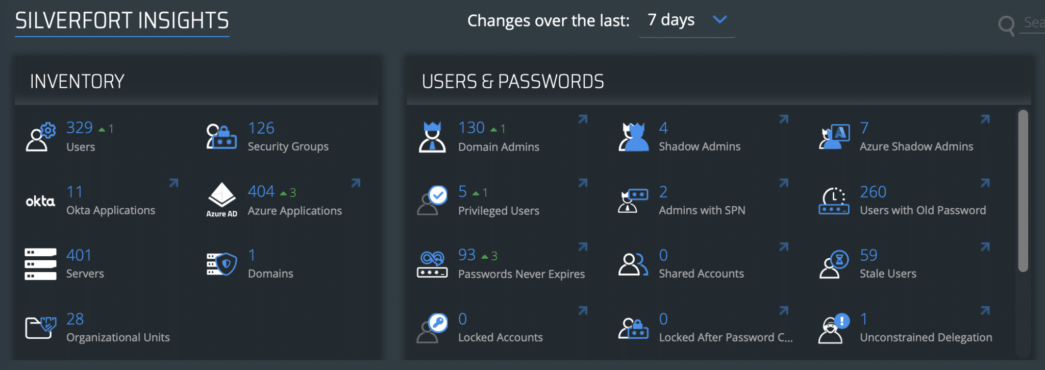 AD Tiering Made Simple(r) | Silverfort