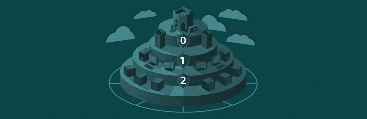 AD Tiering Made Simple(r) | Silverfort