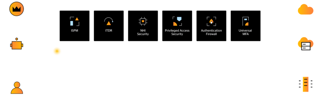 Cyber Insurance Compliance: Ensure Full Compliance with Silverfort