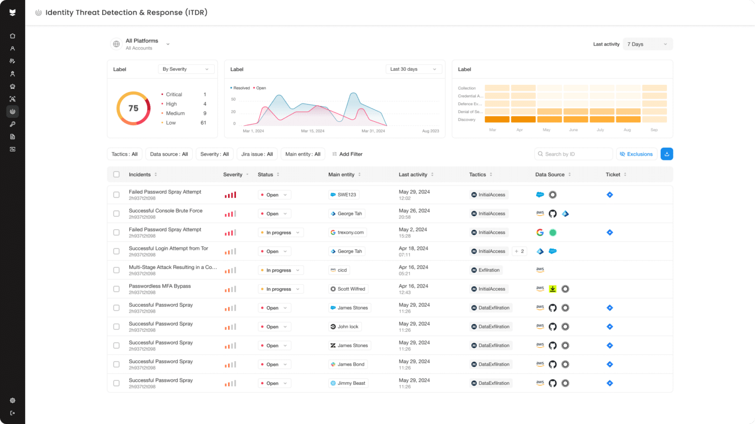 Identity Threat Detection and Response – ITDR Solution | Silverfort