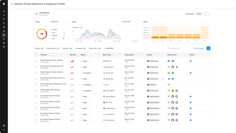 Identity Threat Detection and Response – ITDR Solution | Silverfort