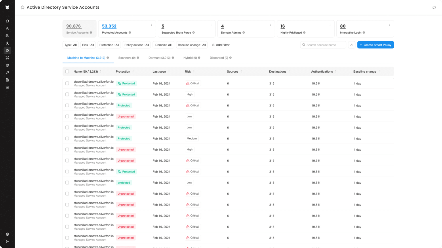 Active Directory Protection | Silverfort