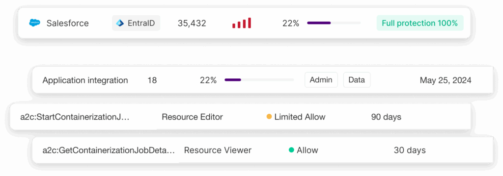 Access Intelligence | Silverfort