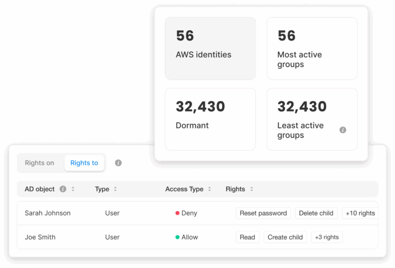 Access Intelligence | Silverfort
