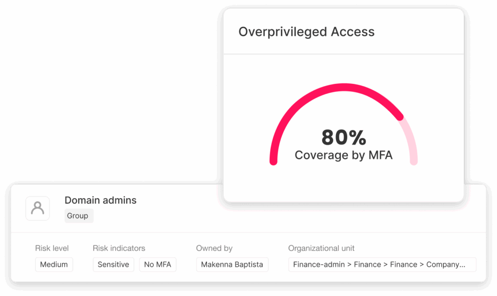 Access Intelligence | Silverfort
