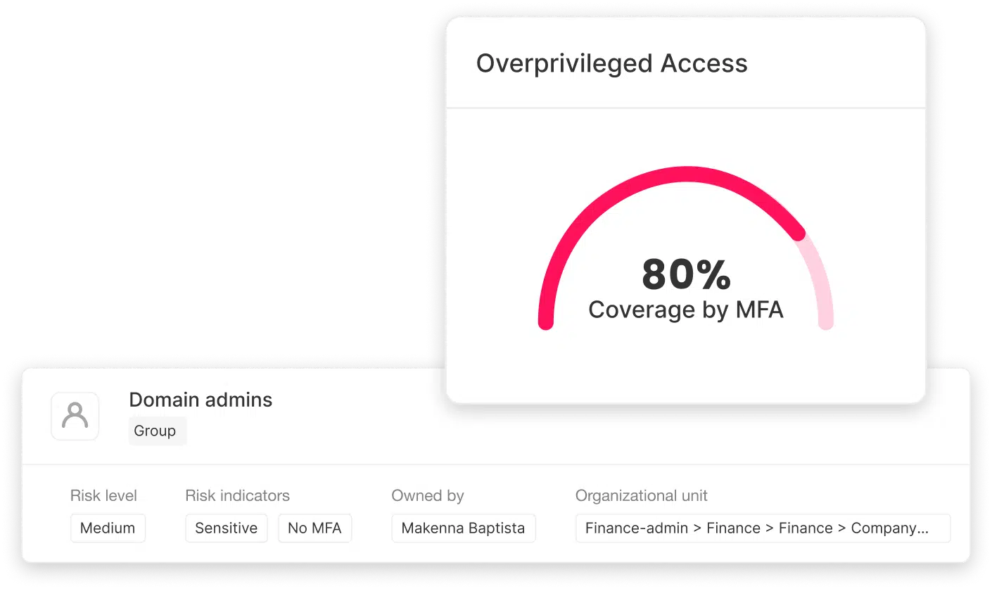 Access Intelligence | Silverfort