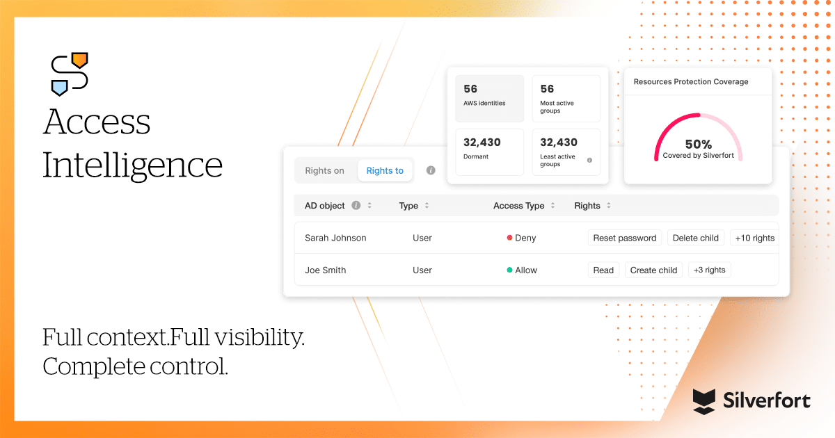 Access Intelligence