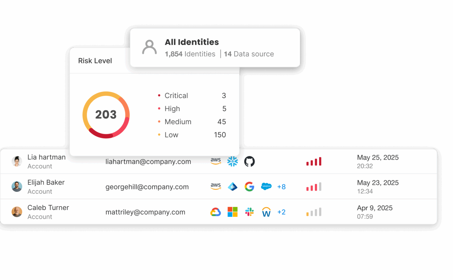 Identity Graph and Inventory | Silverfort