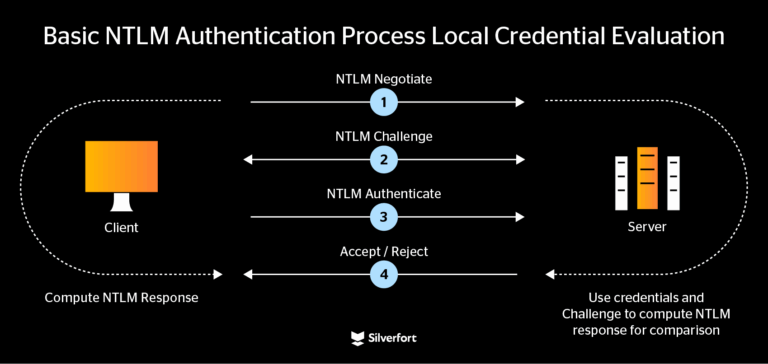 Guide to eliminating NTLM completely from your environment | Silverfort